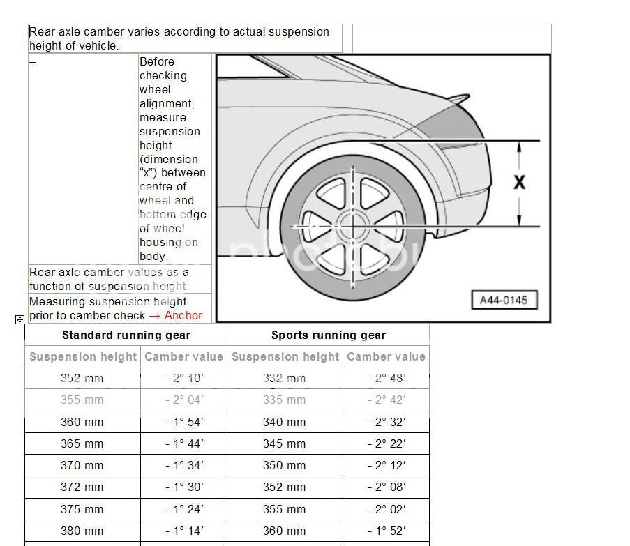 Rear camber angle - alignment chart wanted! | Audi TT Forum