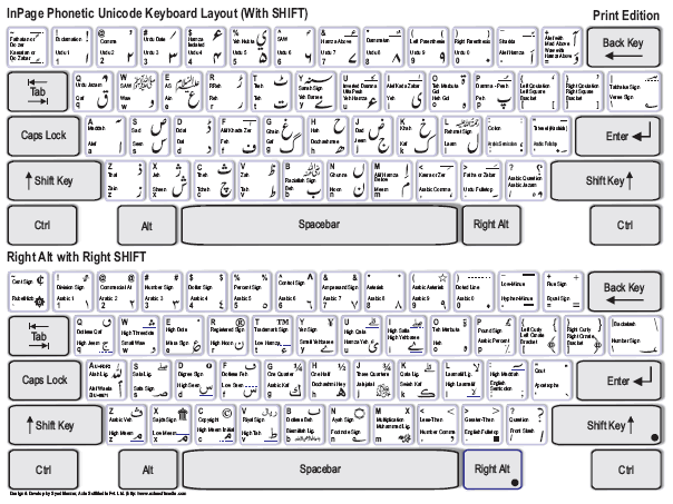 Urdu arabic phonetic keyboards fonts : tiazanbe