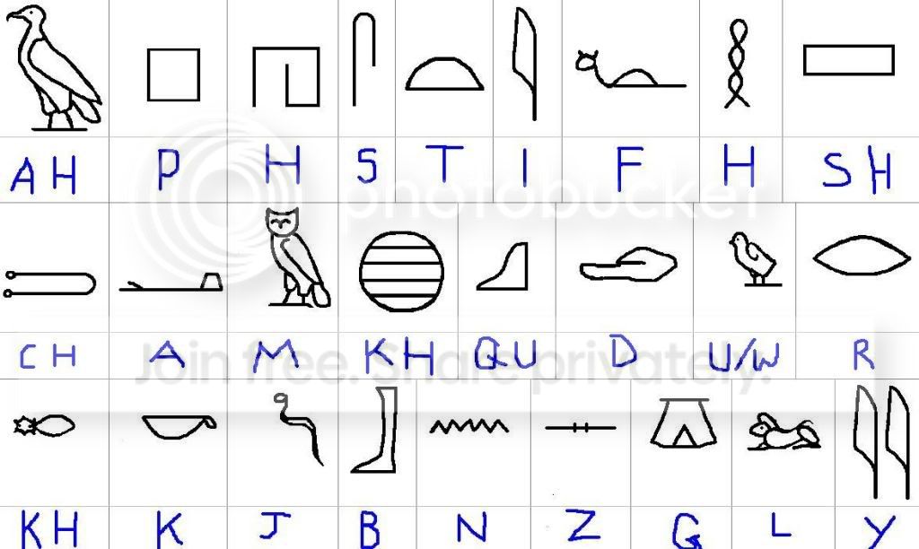 Large Hieroglyphic Alphabet