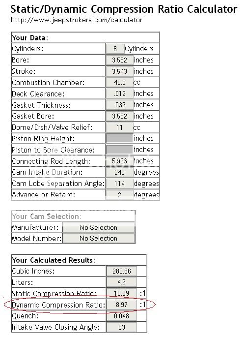 Dynamic Compression/Octane Requirements | Mustang and Ford Performance ...